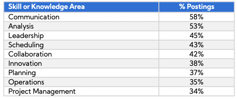 The 2024 Job Market Outlook for Engineering Professionals